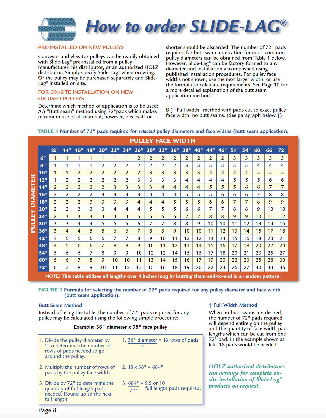 Slide Lag - General Rubber and Plastics